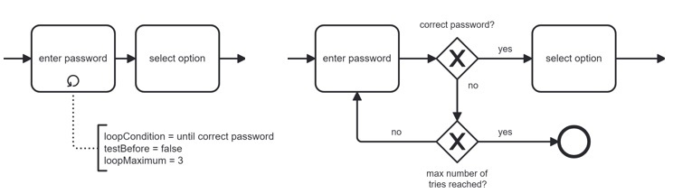 Standard loops are like "while" or "do..while" loops in programming ...